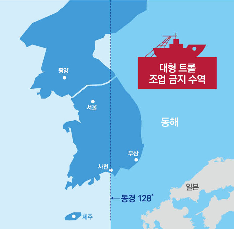 대형트롤어업 128도 이동조업 금지 ‘합헌 판결’
