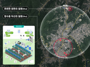 장수군, 전국 최초 ‘스마트과수원특화단지’ 선정